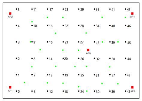 A Semi Simulated Rss Fingerprint Construction For Indoor Wi Fi Positioning