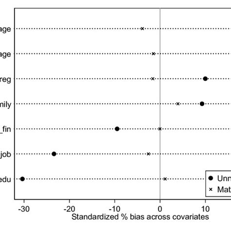 Std Dev Of Matching Variables Download Scientific Diagram