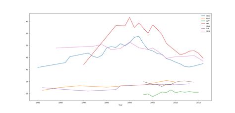 Clustering Comparing Similarity Time Series Cross Validated