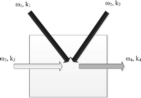 Figure 11 From Realization Of All Optical Switch And Routing Devices