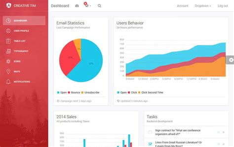 Light Bootstrap Dashboard Angular2 Buy On Templatesexpert