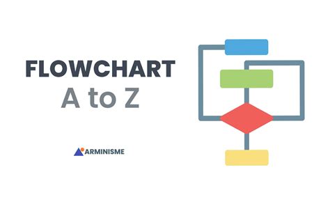 Flowchart Bagan Alir Pengertian Jenis Fungsi Dan Contoh Armin Martajasa