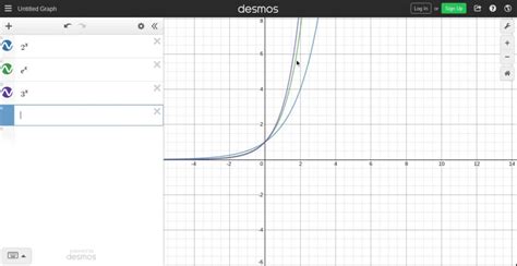 Solvedconsider The Functions Y1x Y2x2 And Y3x4 On The Interval