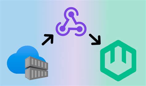 Automatically Updating Oci Urls With Wasmcloud And Azure Webhooks