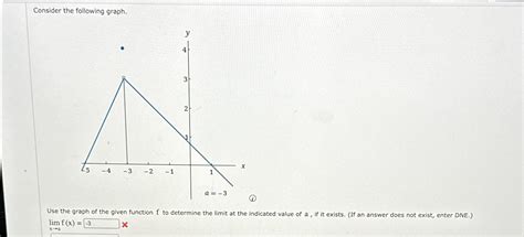 solved consider the following graphe the graph of the