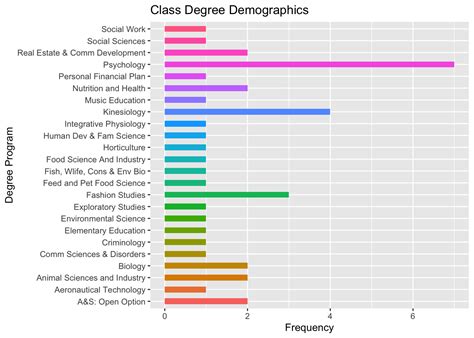 2 Day 2 Stat 225 Introduction To Statistics Fall 2024