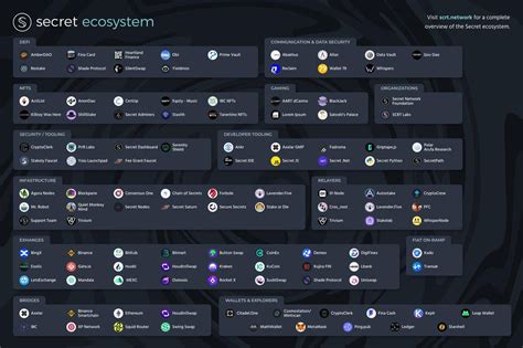 The Secret Network Ecosystem Is Vibrant And Dynamic Scrt Is Available For Trading Across 24