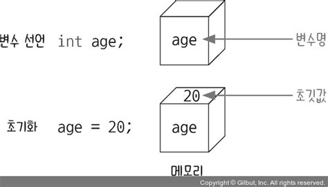 코딩 자율학습 나도코딩의 C 언어 입문 222 정수형 변수 3 코딩 자율학습 나도코딩의 C 언어 입문 222 정수형 변수 3