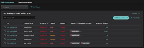 War Time Vs Peace Time Vulnerability Management Security Boulevard