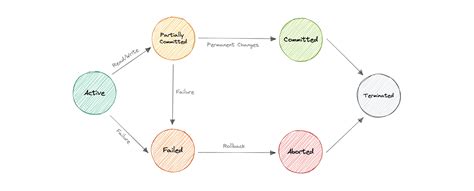 karanpratapsingh system design 2022 08 19 04 48 43 karanpratapsingh free