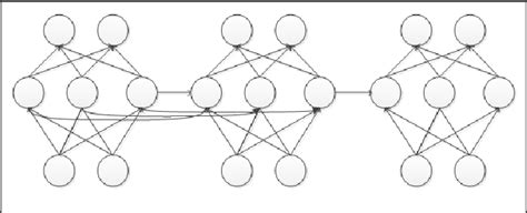 Figure 2 From Application Of Prediction Model Based On Recurrent Neural Network In Membrane Flux
