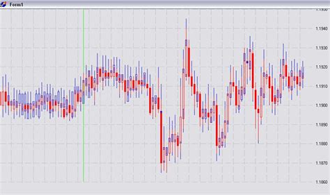 Reliable Data For Mt4 Mt4 General Mql5 Programming Forum