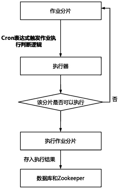 Distributed Job Scheduling Method Eureka Patsnap