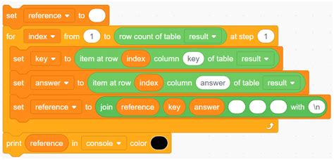Chatgpt Ai Qa Bot Using Semantic Search Rag Difficulty 4 Creaticode Scratch Forum