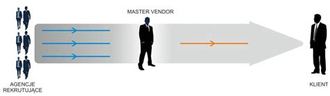 Master Vendor Sowelo Consulting