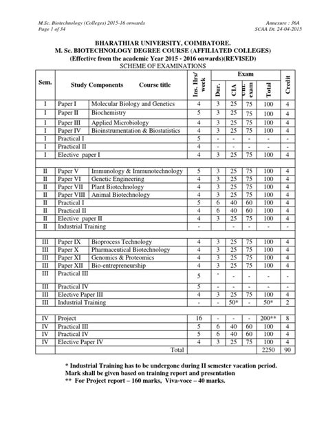 Msc Biotech Syllabus Cell Culture Immune System