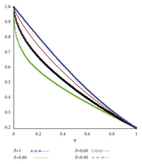 The Error Comparison At Various Fractional Orders Of For ξψ Example 1 Download Scientific Diagram