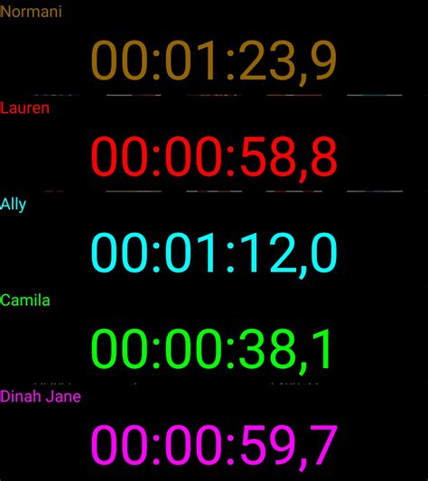 Real Line Distribution For Bo Scrolller