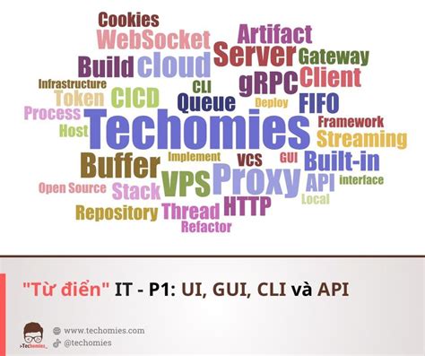 Từ điển It P1 Ui Gui Cli Và Api Viblo