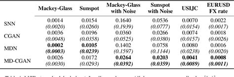 table 1 from mixture density conditional generative adversarial network