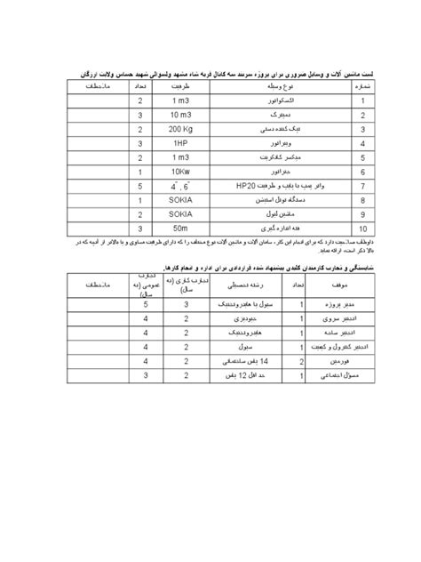وسایل کار Pdf