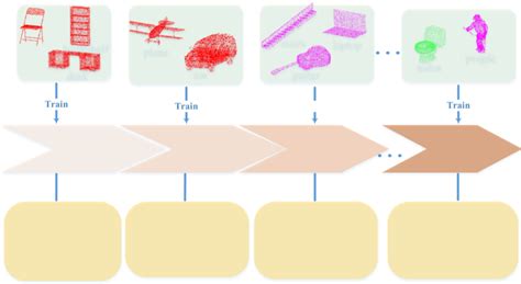 论文审查 Balanced Residual Distillation Learning For 3d Point Cloud Class