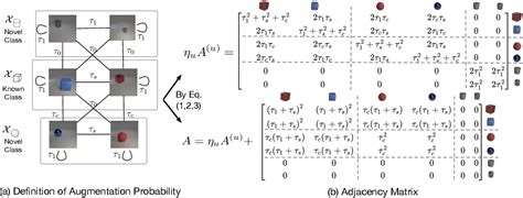 Figure 1 From A Graph Theoretic Framework For Understanding Open World Semi Supervised Learning