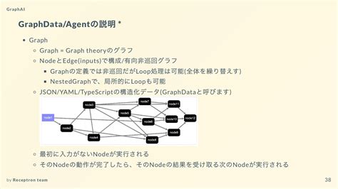 Graphai Full Stack Typescript Tool For Ai Applications Speaker Deck