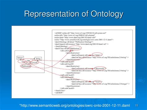 Ppt A Collaborative And Semantic Data Management Framework For