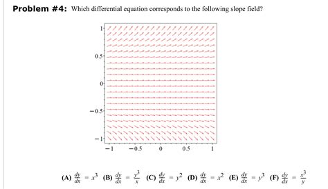 Solved Problem 4 Which Differential Equation Corresponds Chegg Com