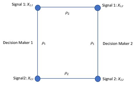 Structure Of The Correlations Between The Signals Observed By The