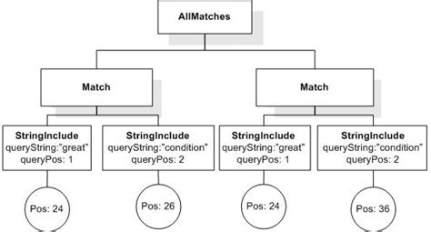 Xquery 10 And Xpath 20 Full Text