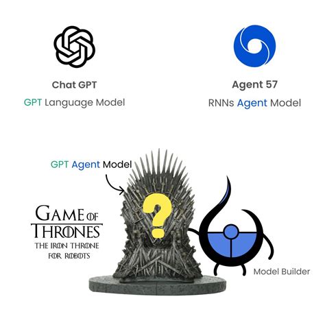 Ccnets On Linkedin New Robotic Algorithm For Training Gpt For Ai