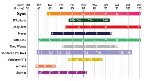 Tip Opening Chart Alto Saxophone
