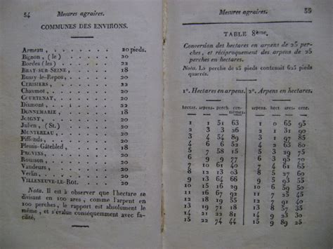 Tableau de conversion anciennes mesures pied pouce ligne point en métrique