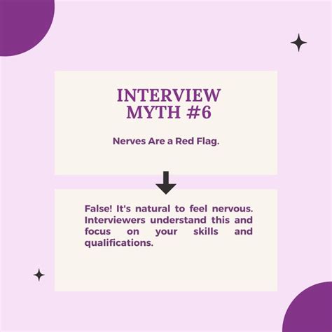 Abhishek Dwivedi On Linkedin Mythsvsfacts Interviewtips Tipsandtricks Interviewmyths