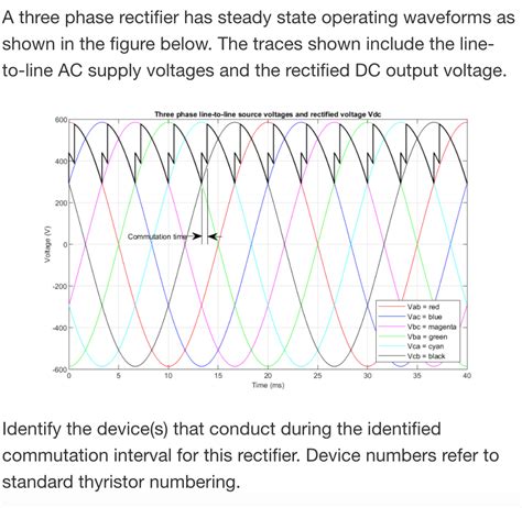 Solved A Three Phase Rectifier Has Steady State Operating