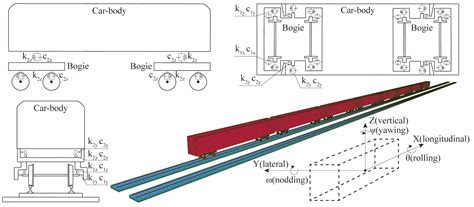 Dynamic Analysis Of Trainbridge Coupling System For A Long Span Railway Suspension Bridge