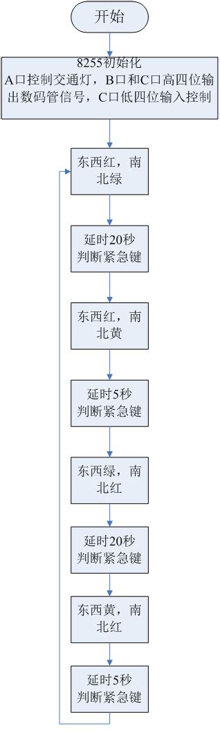 基于单片机的交通信号灯控制系统设计 交通信号灯程序编程 腾讯云开发者社区 腾讯云