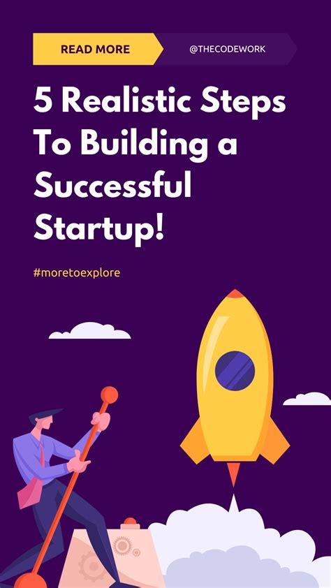 5 Realistic Steps To Building A Successful Startup Thecodework