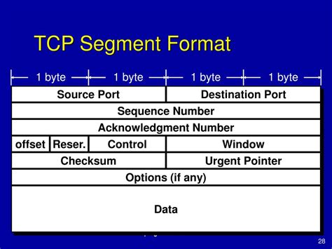 Ppt Tcpip Transmission Control Protocol Internet Protocol Powerpoint Presentation Id221153