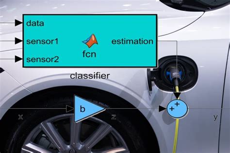 Softwaredefinedvehicle Simulink Matlab Modelbaseddesign