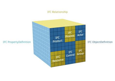 Visionneuse Ifc Bim Gratuite Comparatif Indépendant 2026 Bimsy