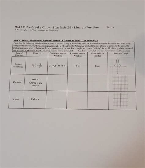 Solved Name Mat 171 Pre Calculus Chapter 1 Lab Tasks 2 3