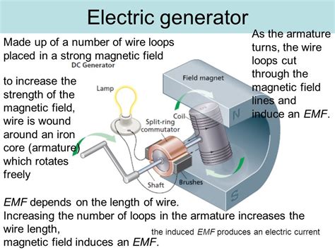 ☑ Electromagnetic Induction Ac Generator