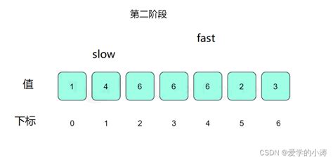 【leetcode力扣】287寻找重复数（中等）