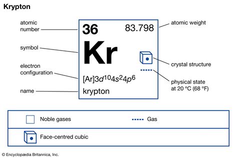 Krypton Summary Britannica