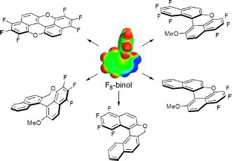 Aromatic Fluorine As A Versatile Control Element For The Construction Of Molecules With Helical