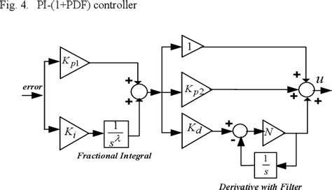 Figure 1 From Frequency Regulation Of Virtual Inertia Based Isolated Microgrid System Using