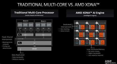 Apa Itu Npu Dan Bagaimana Cara Kerjanya